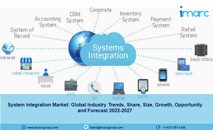 System Integration Market Will Surpass US$ 627 Billion By 2027 At 9.9% ...